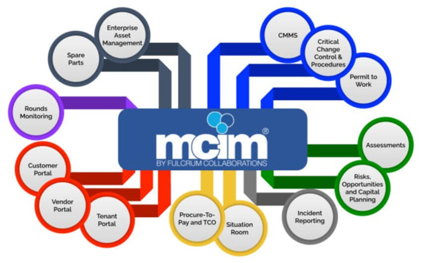 Holistic Solutions For Data Center Ops - Unsilo Your Data - MCIM